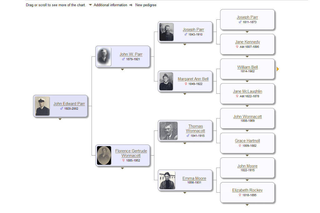 Using Family Tree Software to Aid in Your Genealogy Project - Proud to ...
